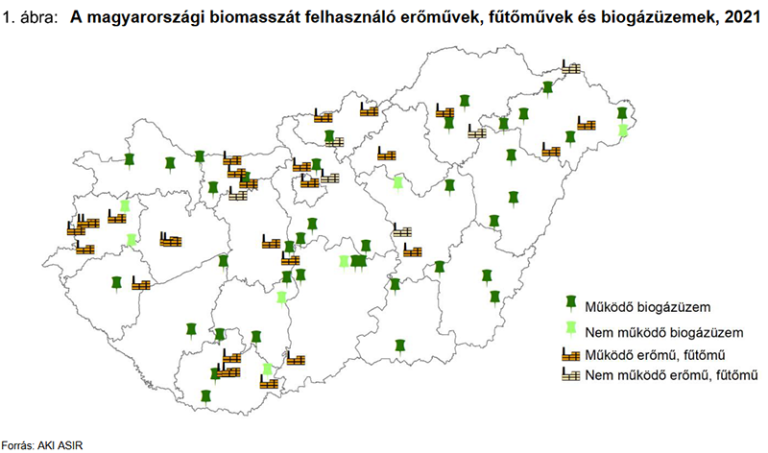 Biomassza-felhasználás energetikai célra, 2021. év – FATÁJ